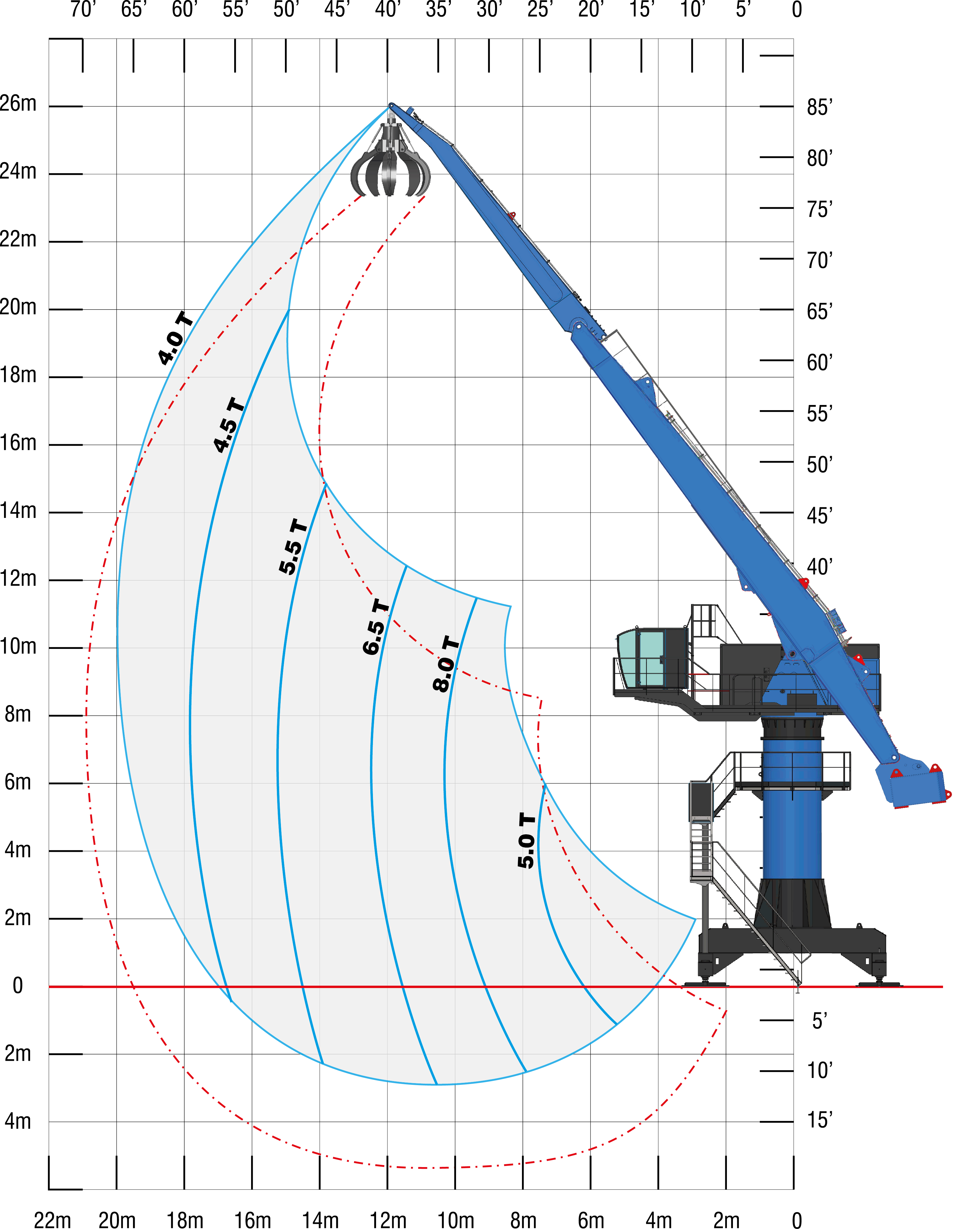 Second-hand equipments - Seram